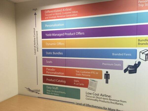 How To Create Good Signage: The Psychology Of Effective Signs
